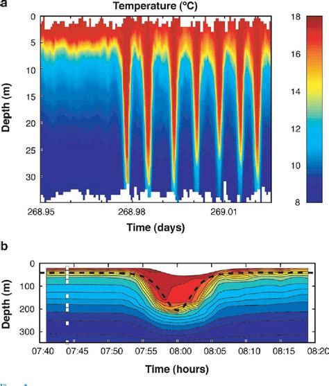 Figure 2 From Long Nonlinear Internal Waves Semantic Scholar