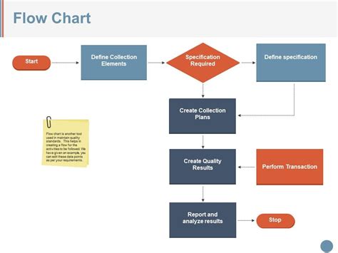 Flow Chart Ppt Presentation Examples PowerPoint Presentation Designs Slide PPT Graphics