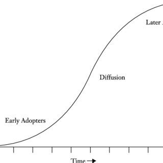 Pdf Revisiting Diffusion Theory