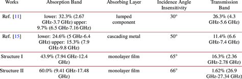 comparison with existing works download scientific diagram