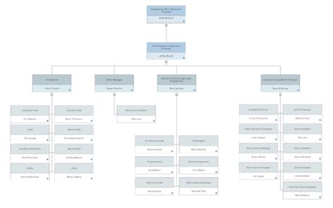 Flowchart Tools To Create Effective Flowcharts In Envato Tuts