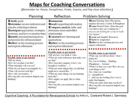 Maps For Coaching Conversations In Lenoir County Public Schools