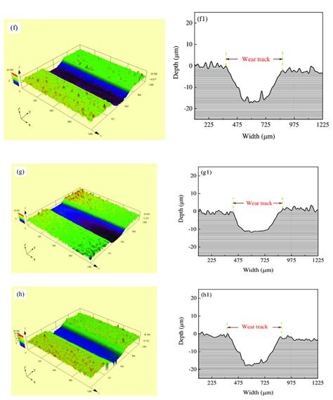 Sem Micrographs And Laser Scanning Confocal Microscopy Lscm 3d
