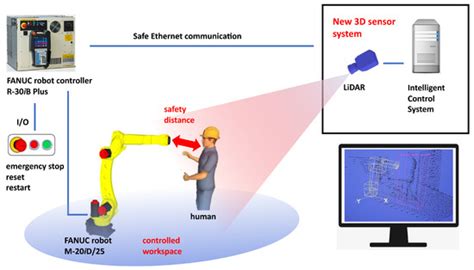 Sensors Special Issue Intelligent Sensing System And Robotics