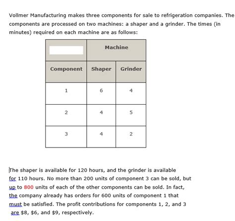 Solved Vollmer Manufacturing Makes Three Components For Sale