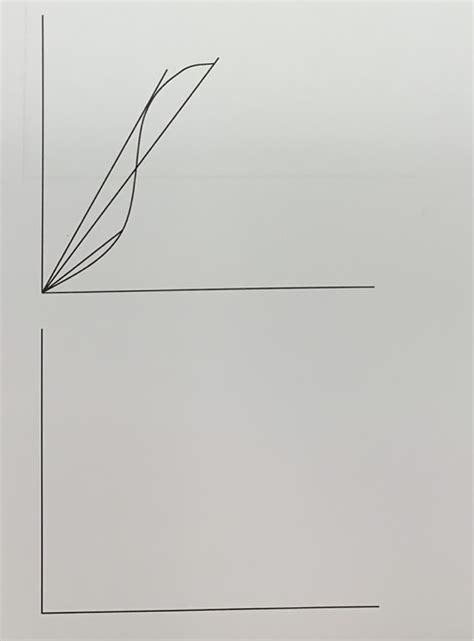 solved consider the total product tp curve given below