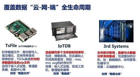 清华大学成果发布 时间序列数据库iotdb 墨天轮