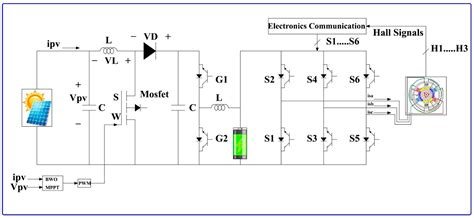 An Intensified Marine Predator Algorithm Mpa For Designing A Solar Powered Bldc Motor Used In