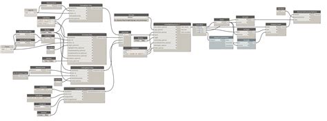 Placing Multiple Schedules On Multiple Sheet Packages Dynamo