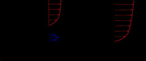 Main Flow Characteristics Of Supersonic Film Cooling With Laminar Slot Download Scientific