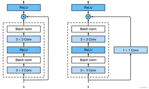 人工智能基础部分22 几种卷积神经网络结构的介绍，并用pytorch框架搭建模型卷积神经网络通过堆叠多个卷积层和池化层 Csdn博客