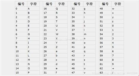 Java中的base64详解java Base64 Csdn博客 Java中的base64详解java Base64 Csdn博客