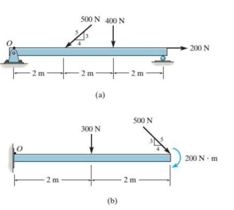 In Each Case Determine The X And Y Components Of The Resultant Force