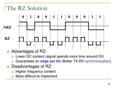 Ppt Chapter 5 Signal Encoding Techniques Powerpoint Presentation Free Download Id 410200