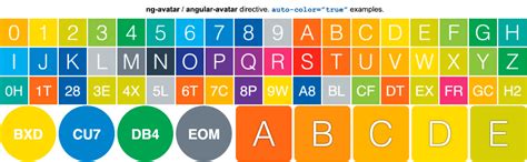angular avatar npm