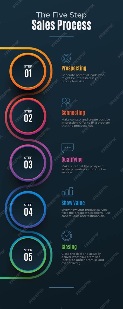 Premium Psd Psd Five Steps Process Infographic Design