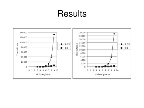 Ppt Reachability Testing For Concurrent Programs Powerpoint