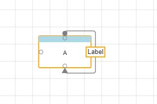 Node Self Loop Getting Destroyed GoJS Northwoods Software