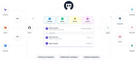 Top 4 Postgres Schema Compare Tool To Diff And Sync Database 2025