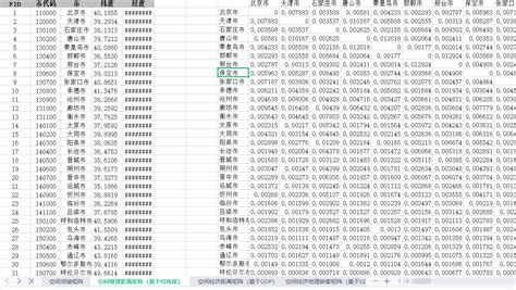 285个地级市空间权重矩阵（空间邻接、地理距离、经济距离、经济地理嵌套矩阵） 经管之家