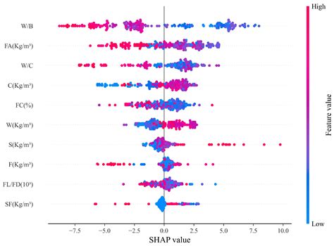 Compressive Strength Prediction Of Bfrc Based On A Novel Hybrid Machine Learning Model