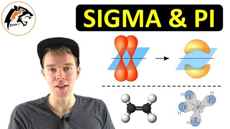 Sigma And Pi Bindungen Orbitalmodell Youtube