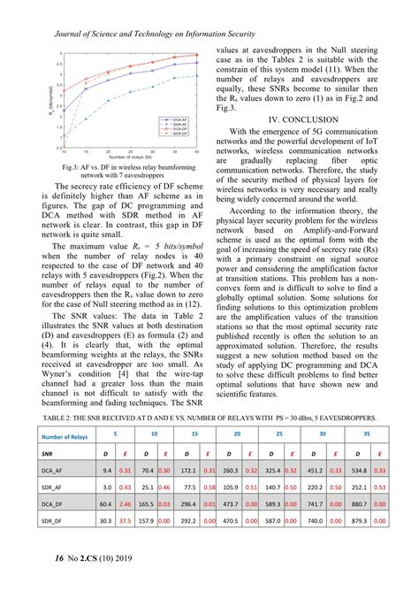 Decode And Forward Vs Amplify Andforward Scheme In Physical Layer