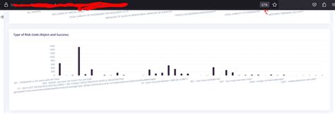 Barchart Did Not Show Data Properly Issue 84 Creativetimofficial