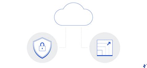 Building At Scale With AWS Cloud Infrastructure
