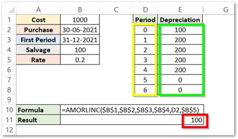 AMORLINC Function Of Excel Depreciation Of As Asset Excel Unlocked