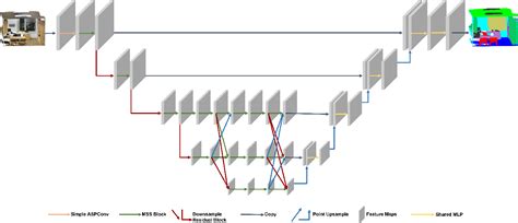 Figure 3 From Multi Scale Network With Attentional Multi Resolution