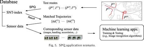 Figure 5 From Enhanced Indexing And Querying Of Trajectories In Road Networks Via String