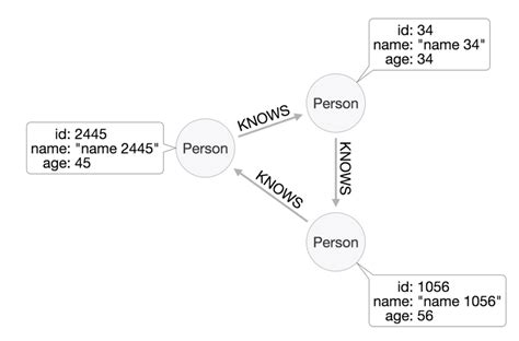 Download Dataset Social Network Protacs