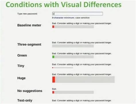The Effect Of Password Strength Meters Privacy PC