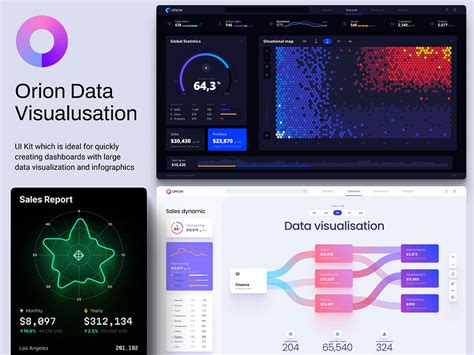 Orion Ui Kit Data Visualization And Charts Templates For Figma By Alien Pixels On Dribbble