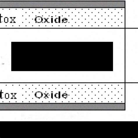 Presents A Schematic Structure Of A Symmetric Double Gate Mosfet Where