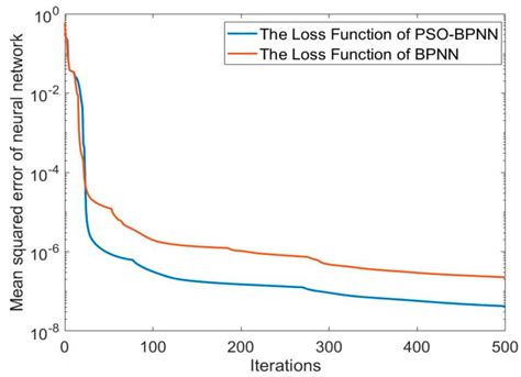 A Method For Predicting Inertial Navigation System Positioning Errors