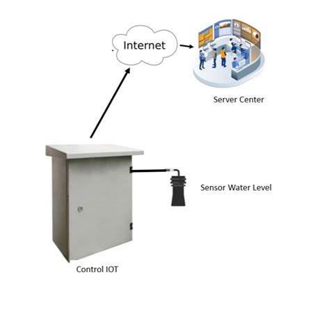 Jual Sensor Tandon Air System IOT Shopee Indonesia