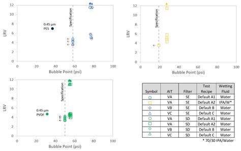 Membranes Free Full Text Defect Detection Sensitivity Of Bubble Point Type Tests For