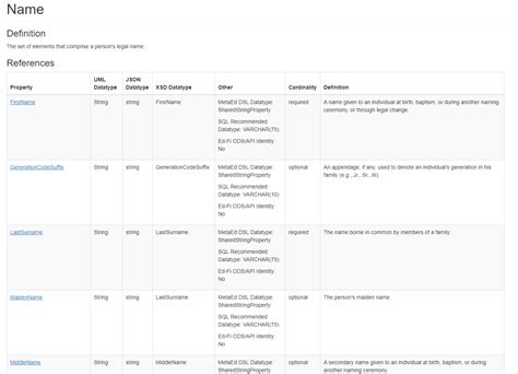 Understanding Uml Rest Api And Database Expressions Of The Ed Fi Unifying Data Model Ed Fi