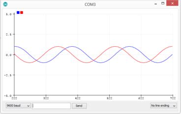 Arduino Compatible Coding Serial UART Communication