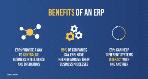 ERP System Implementation Your Blueprint For