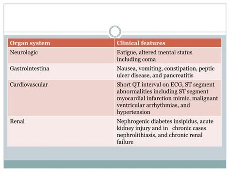 Hypercalcemia In Malignancy Pptx Endocrine And Metabolic Diseases
