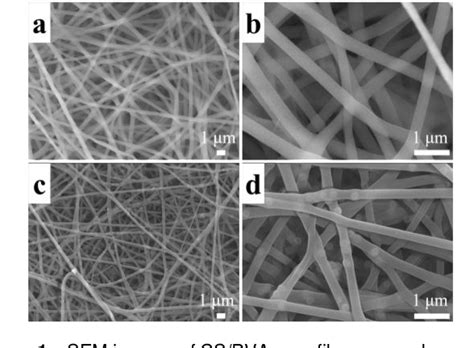 Figure 4 From Preparation Of Ceo2 Loaded Chitosan Based Nanofibrous