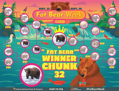 All Hail Chunk The Winner Of Fat Bear Week And Our Hearts Mashable