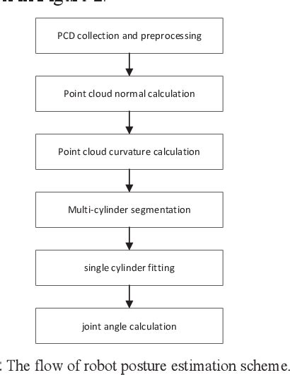 Figure 1 From Posture Estimation Of Articulated Robot Based On Multi Cylinder Segmentation