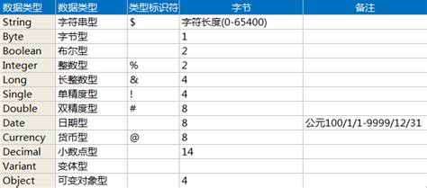 Vba中数据类型 搞笑机械师 博客园