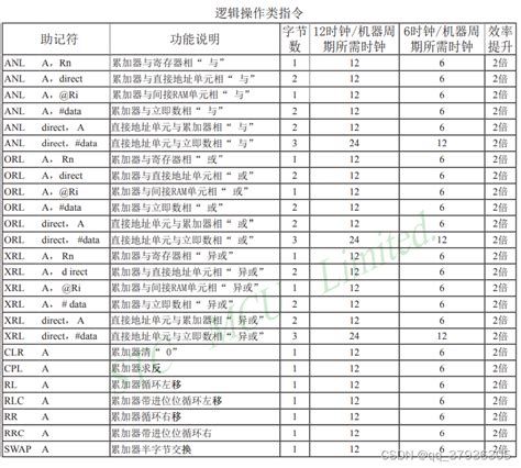c51 汇编指令 c51汇编指令集 csdn博客