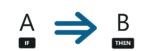 Apriori Algorithm Know How To Find Frequent Itemsets Edureka