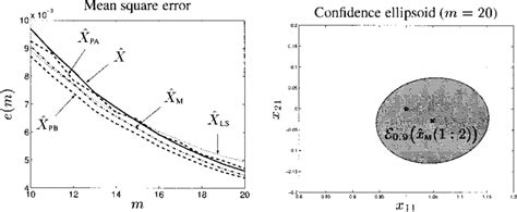 Equally Sized Errors Small Sample Size Results Download Scientific